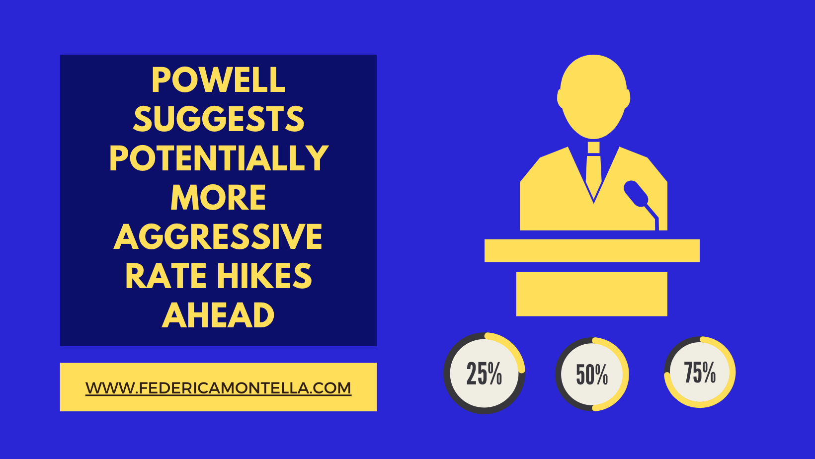Powell Suggests Potentially More Aggressive Rate Hikes Ahead | Federica ... Powell Suggests Potentially More Aggressive Rate Hikes Ahead | Federica ...